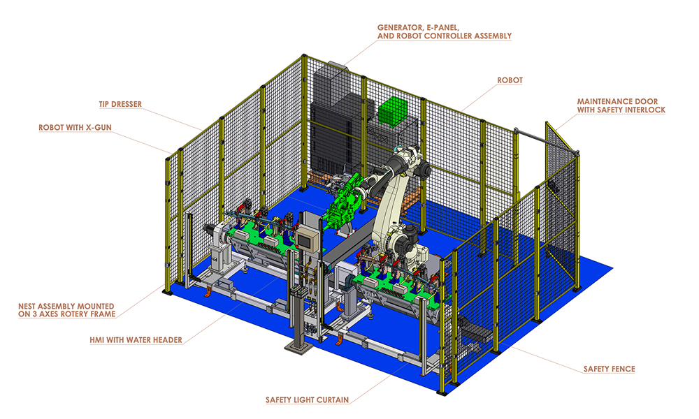 Automated Spot-Welding Cell Design for Automotive Door